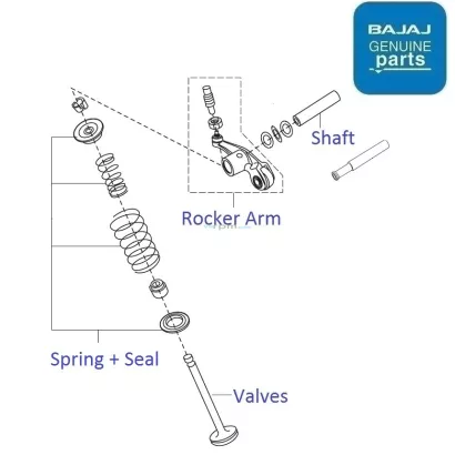 Bajaj Pulsar 200 (2007-2009): Engine Valves